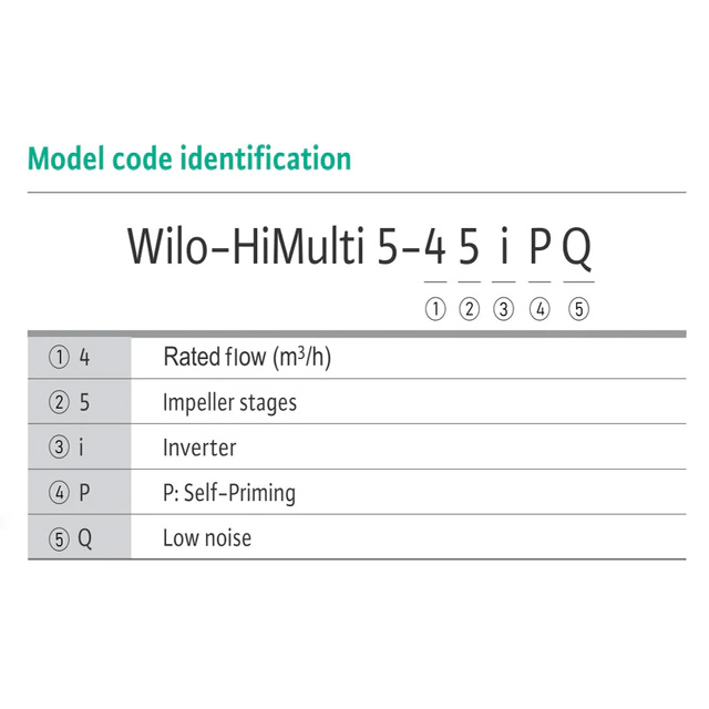 WILO HiMULTI 5 - SIMPLEX BOOSTER PUMP HiMulti 5-45 iPQ-Unlistore ...